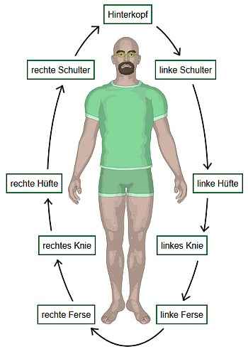 Standard "Dekubitusprophylaxe: Mikrolagerungen"